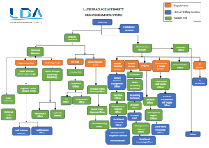 Land Drainage Authority